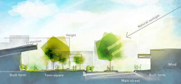 Designing Town Squares as the Community's Heart - i2C Architects